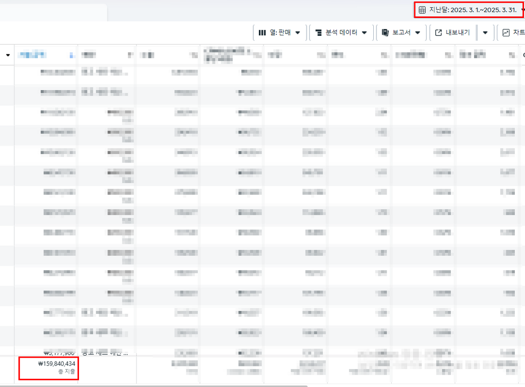 META 광고 100억 이상 써보고 알게된 것들 - 마케팅 - 정보공유 - 아이보스